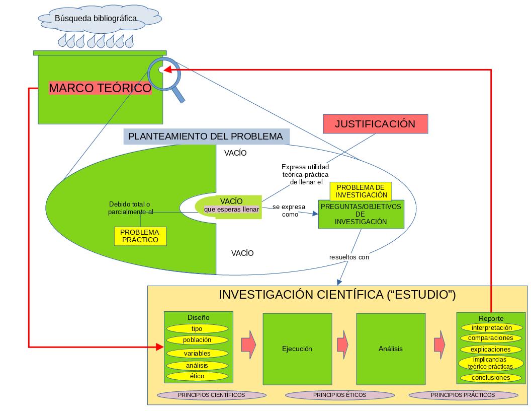 Diseño de estudios descriptivos