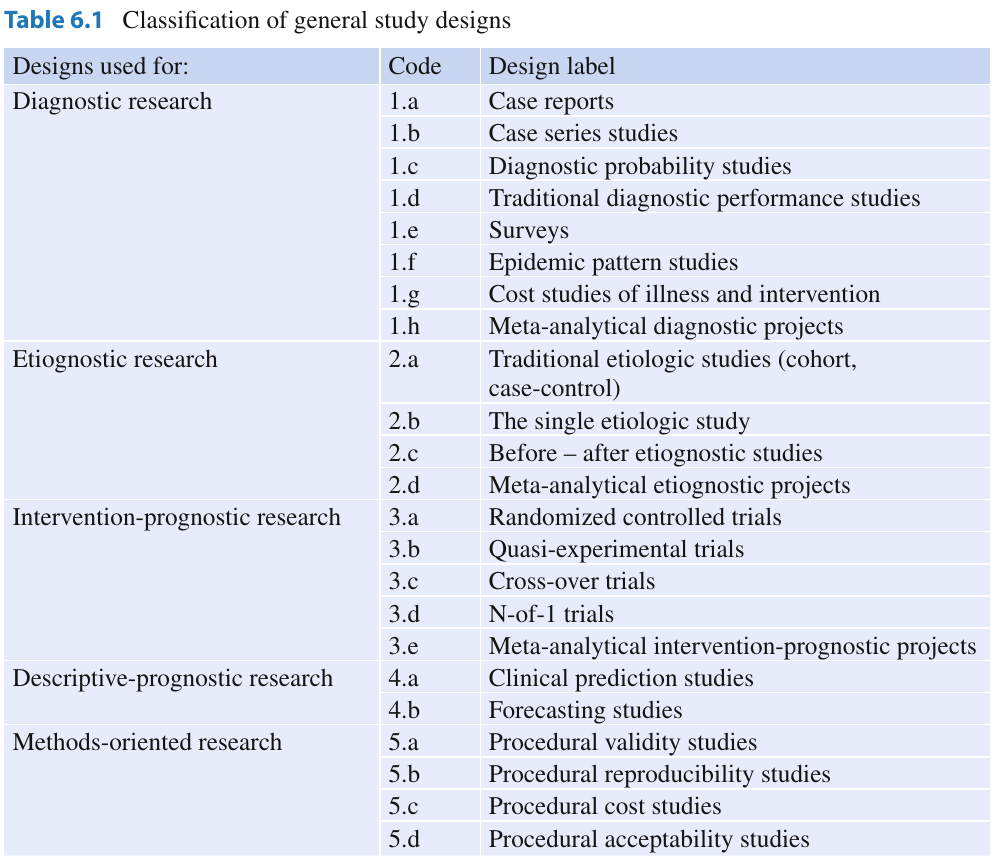 Diseño de estudios descriptivos
